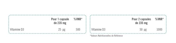 Vitamine D3 - Lorica - Consolidation osseuse défenses naturelles