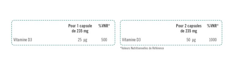Vitamine D3 - Lorica - Consolidation osseuse défenses naturelles