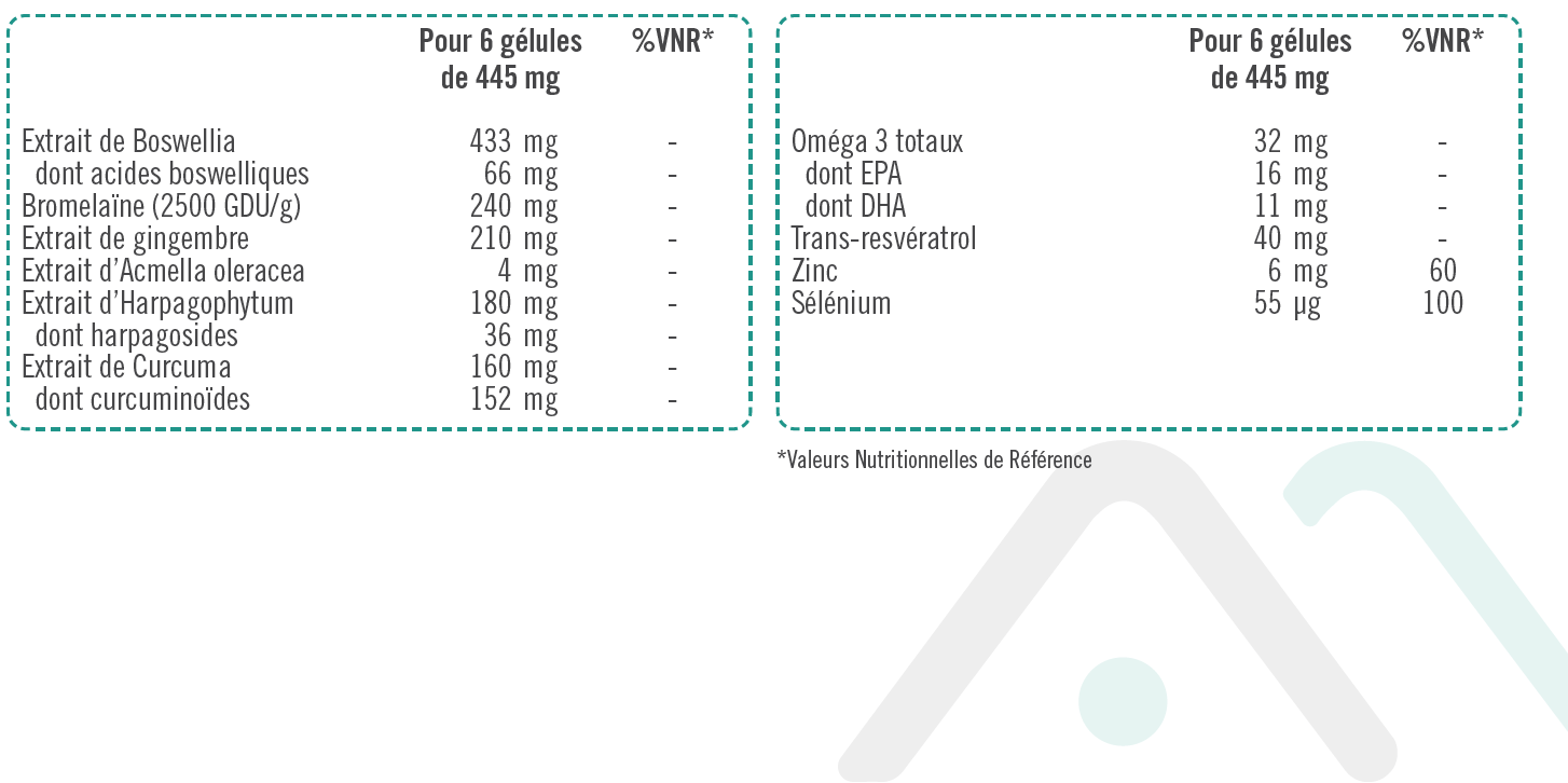 Exiflam® - DEFENSES NATURELLES - Lorica